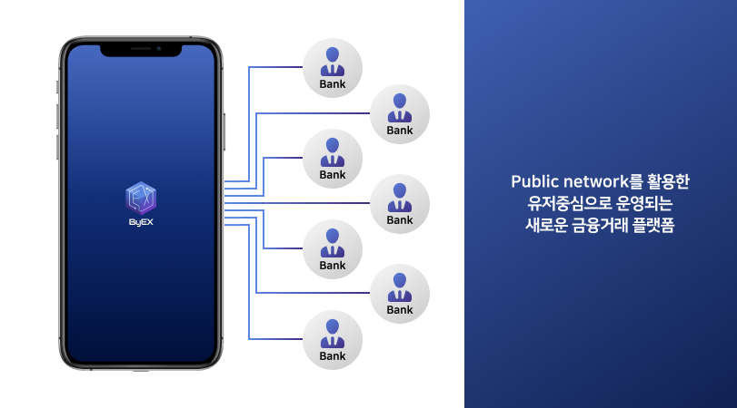 ByEX(바이엑스)(글로벌 해외송금 핀테크 서비스) 서비스/제품 정보 - 넥스트유니콘