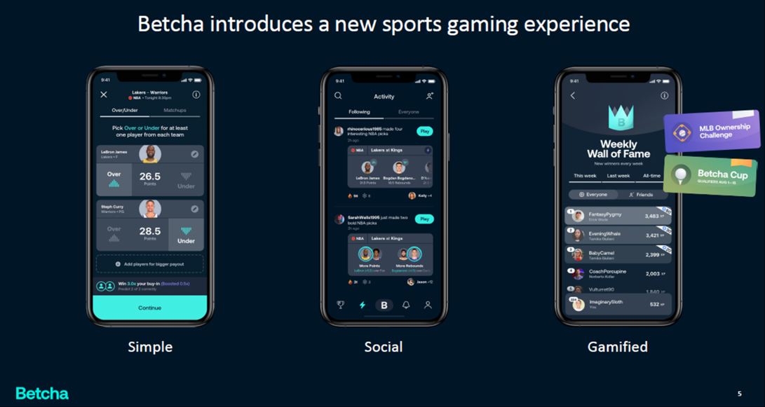 Betcha Sports(Sport Betting) 기업정보 - 넥스트유니콘