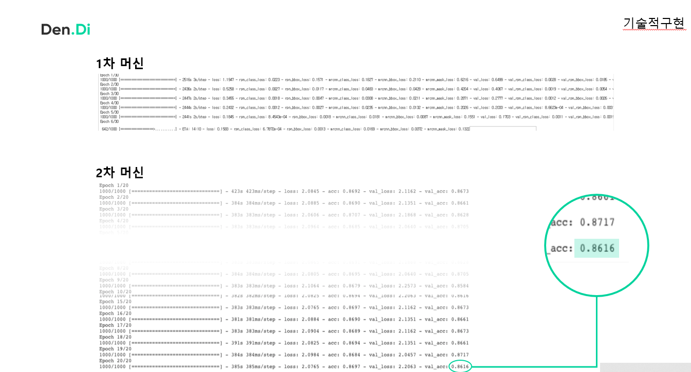 메디누보(치과방사선AI/dendi) 서비스/제품 정보 - 넥스트유니콘