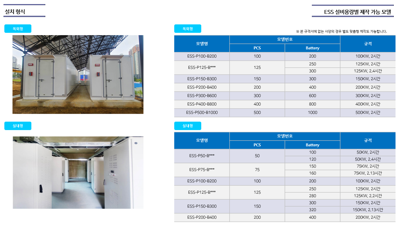 심바트(ESS용 열차폐 배터리모듈) 서비스/제품 정보 - 넥스트유니콘