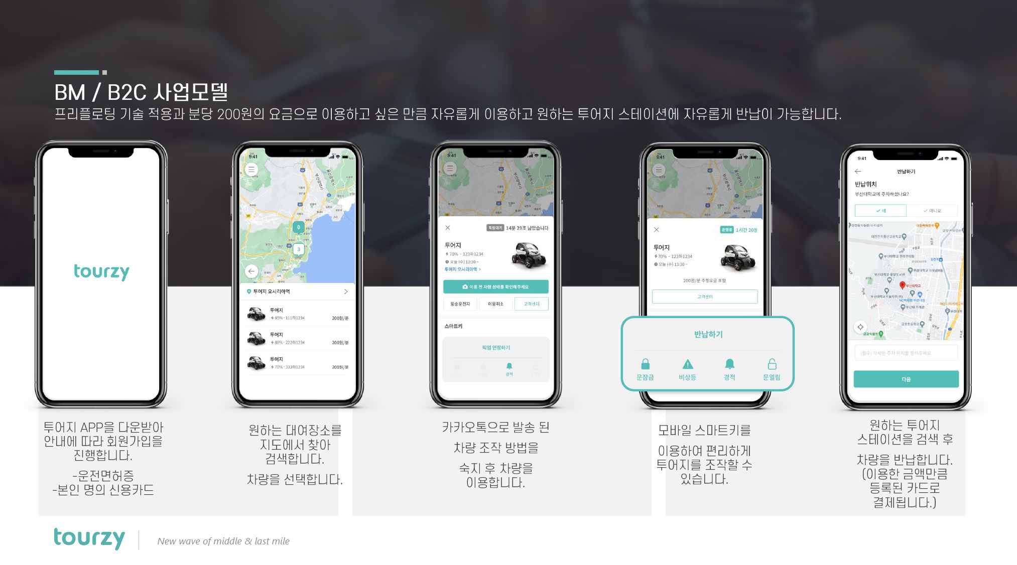 투어스태프(tourzy /투어지) 서비스/제품 정보 - 넥스트유니콘