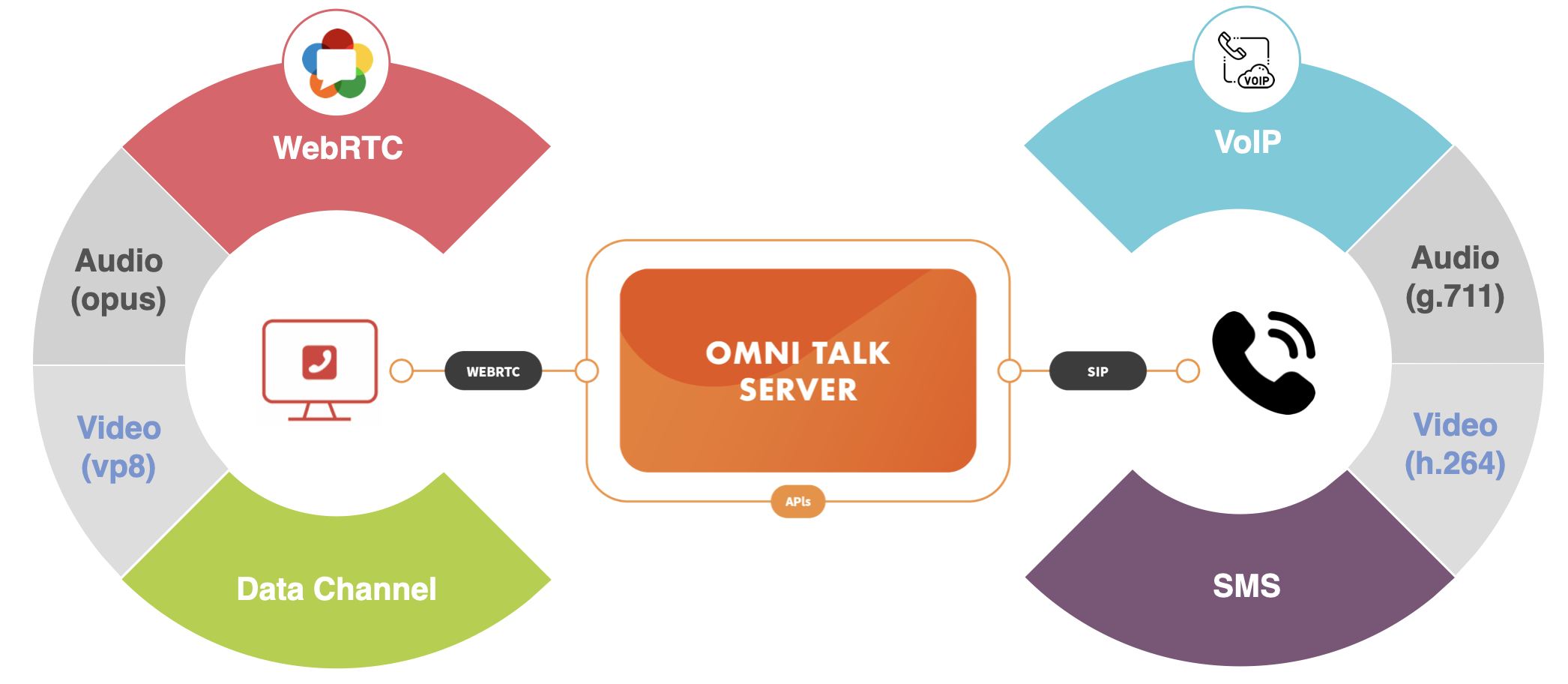 옴니스토리(OmniTalk) 서비스/제품 정보 - 넥스트유니콘