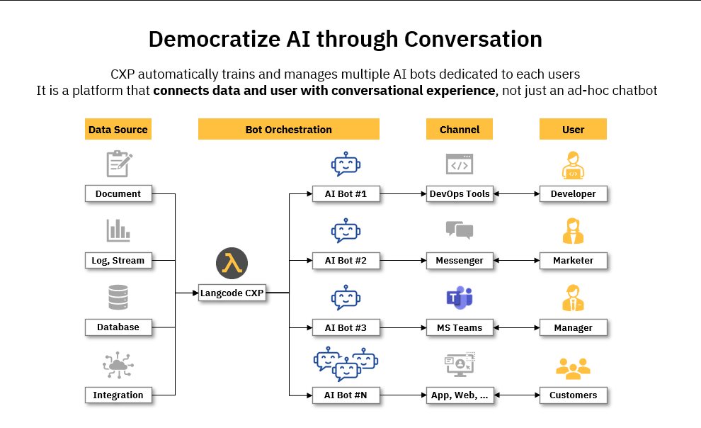 랭코드(랭코드 CXP) 서비스/제품 정보 - 넥스트유니콘