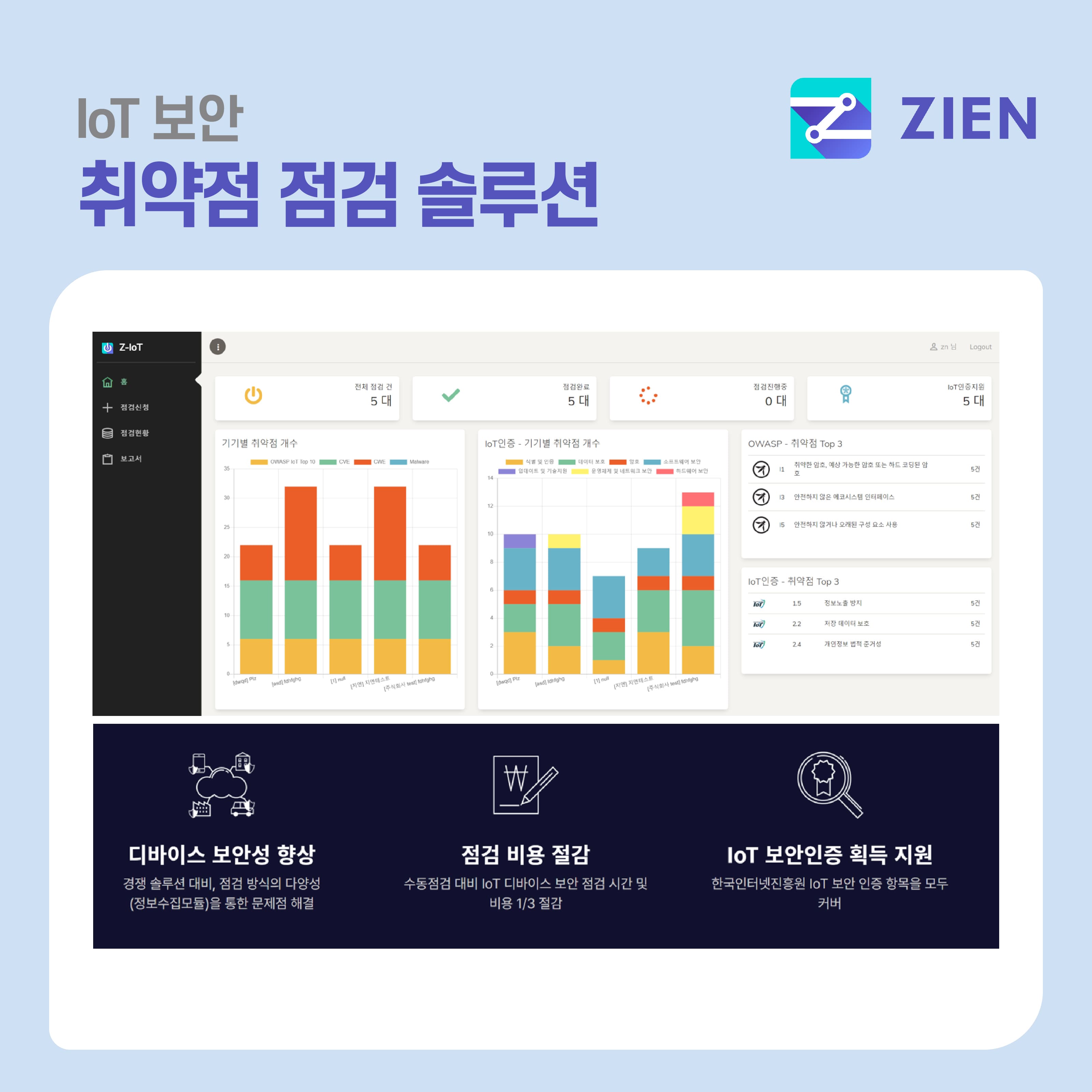 주식회사 지엔iot 보안 취약점 점검 솔루션 서비스제품 정보 넥스트유니콘