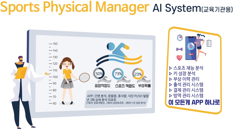 P2J Launches SPM, An Adaptable Platform For Physical Education